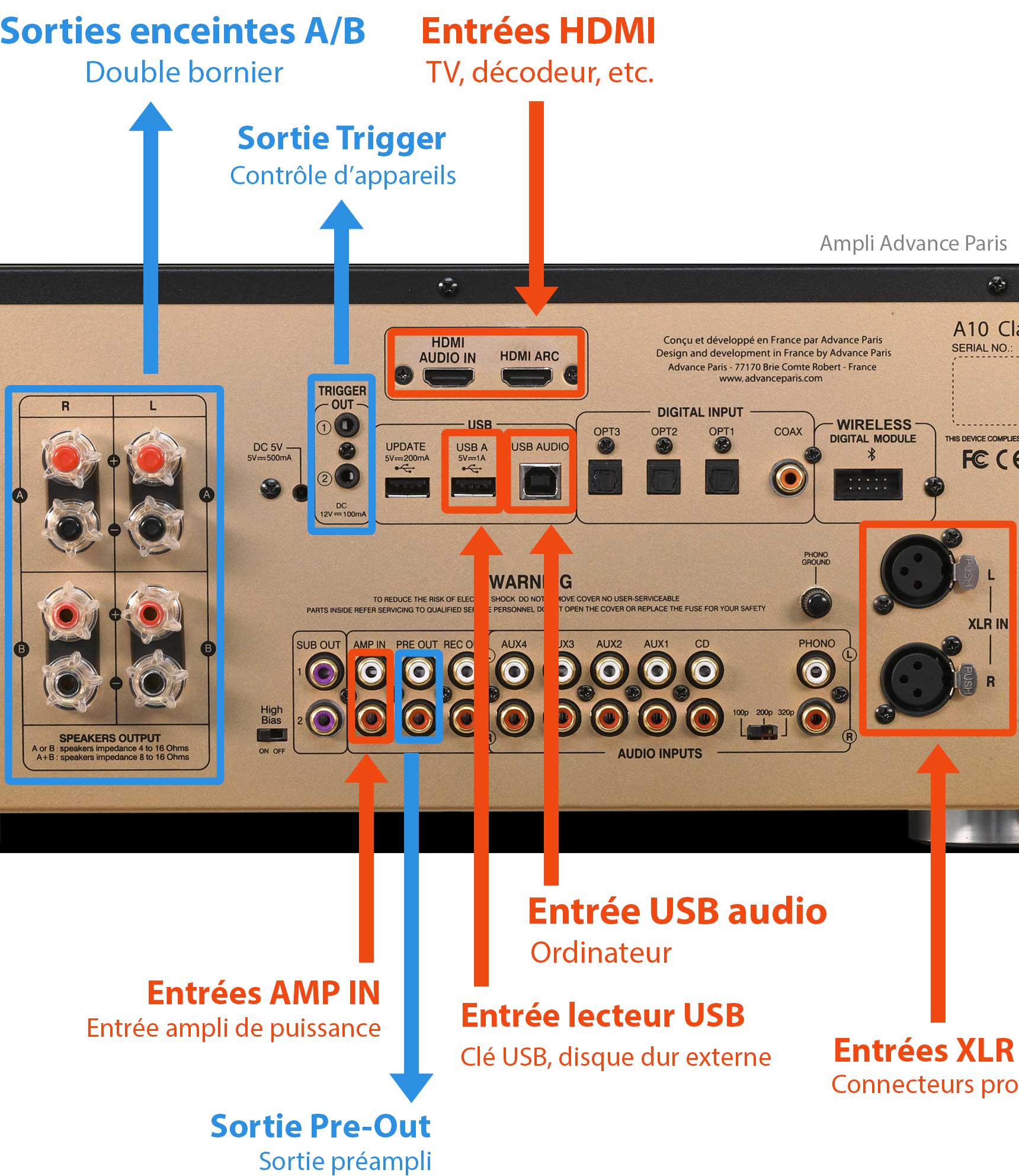 Les 6 critères clés pour choisir un ampli Hi-Fi