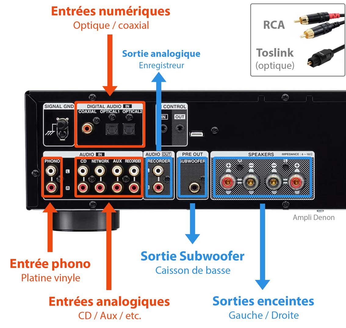 Les 6 critères clés pour choisir un ampli Hi-Fi