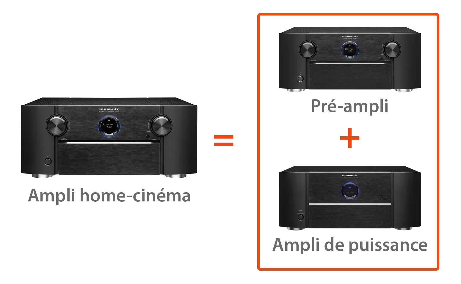 Points clés pour choisir un ampli home-cinéma