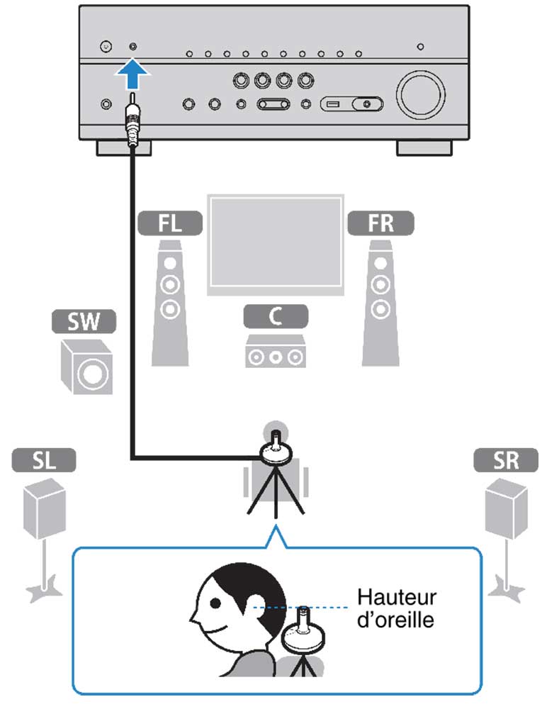 Points clés pour choisir un ampli home-cinéma