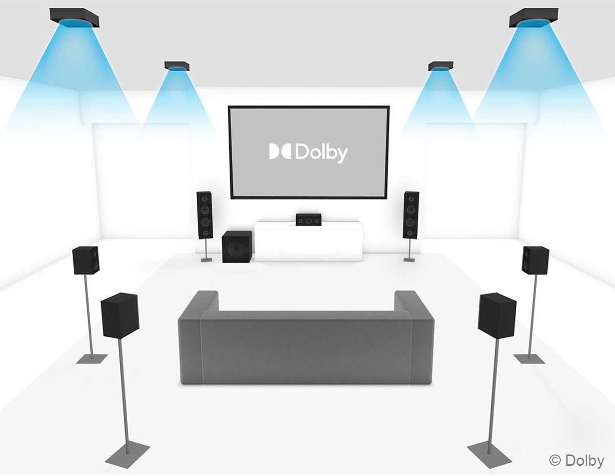 L'essentiel sur le Dolby Atmos
