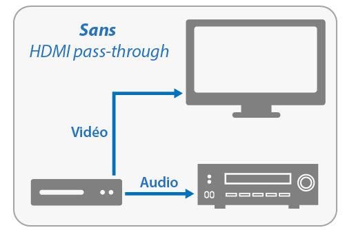 L'essentiel sur le HDMI Pass-Through